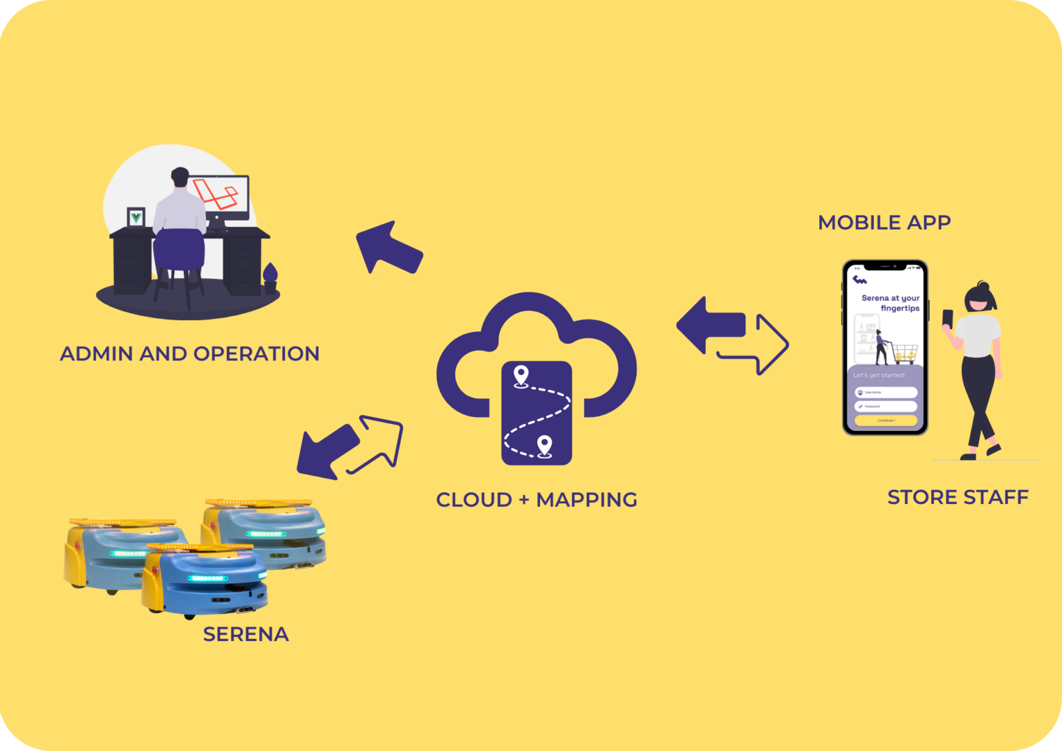 Autonomous Mobile Robots Strongpoint